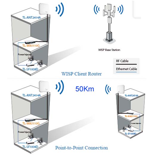 54M 400mW High Power Wireless Access Point, TP-Link WA5110G - Bestlink ...